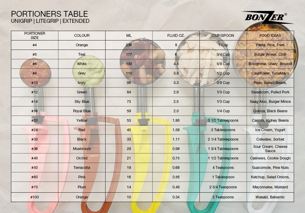 Bonzer Unigrip Portioners | Advantage Catering Equipment